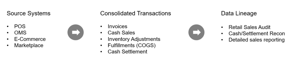 Accounting Classification Engine - NetSuite Analytics Warehouse